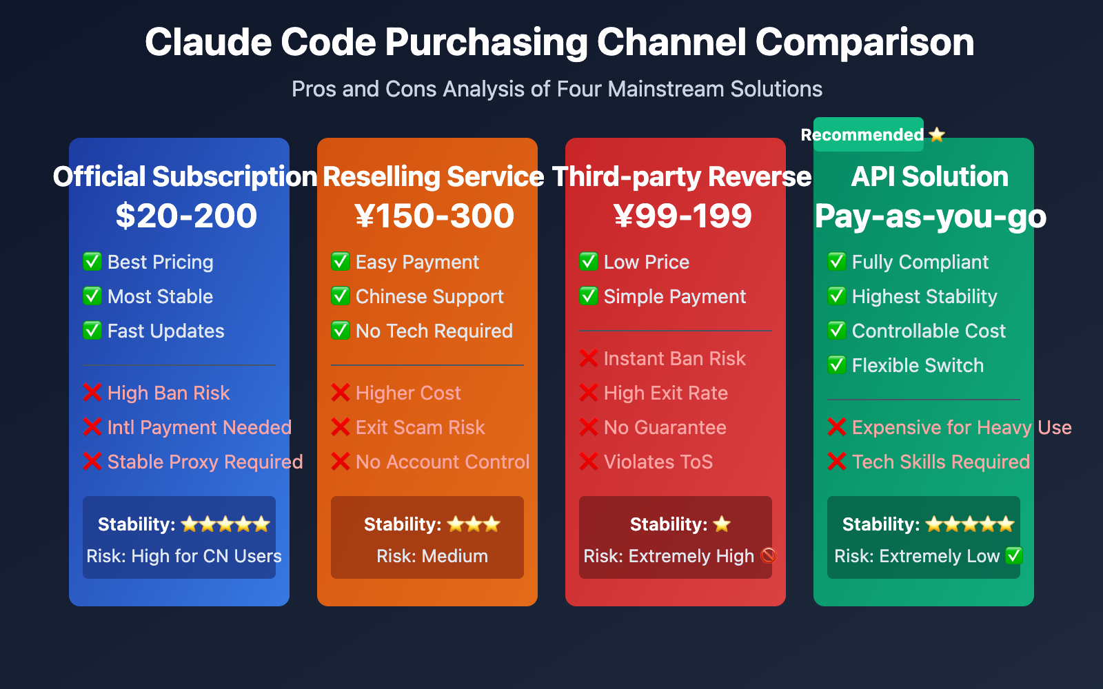 How Much Does Claude Pro Cost and Is the $20 Plan Still Worth It ...